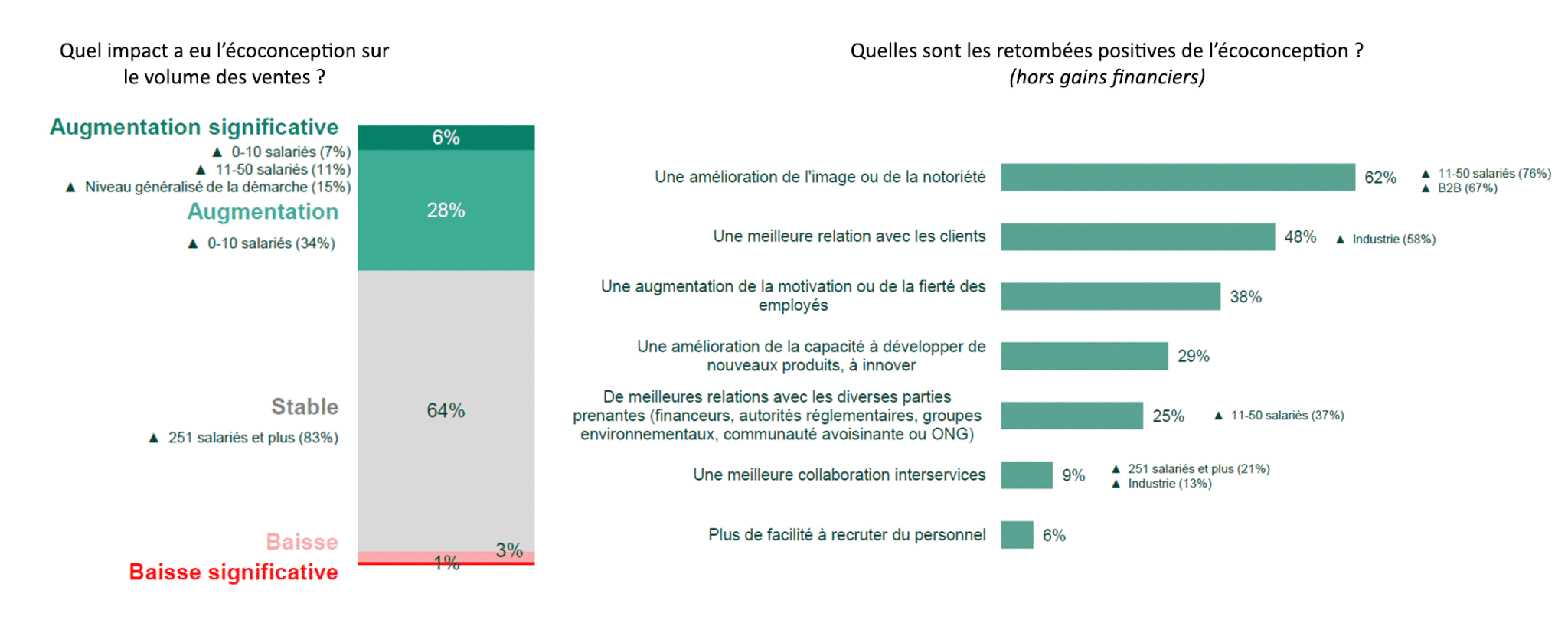 L'écoconception, démarche environnementale créative - Agrosolutions